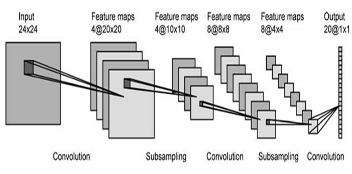 پاورپویت مربوط به Convolutional Neural Networks for Speech Recognition ...
