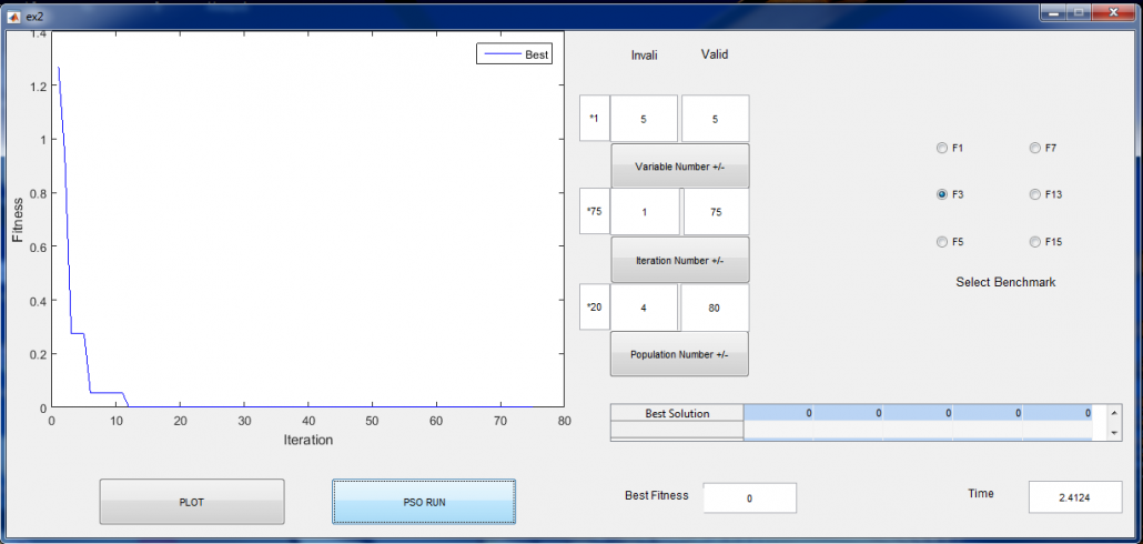 برنامه نوشته شده الگوریتم بهینه سازی PSO (روش بهینه‌سازی ازدحام ذرات ...