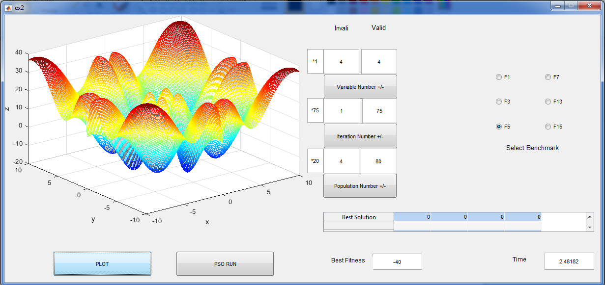 برنامه نوشته شده الگوریتم بهینه سازی PSO (روش بهینه‌سازی ازدحام ذرات ...