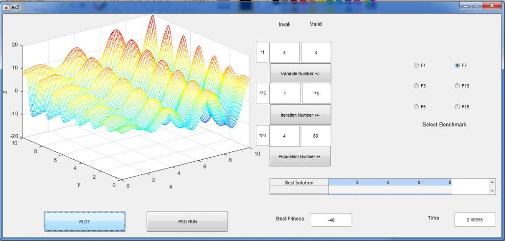 برنامه نوشته شده الگوریتم بهینه سازی PSO (روش بهینه‌سازی ازدحام ذرات ...